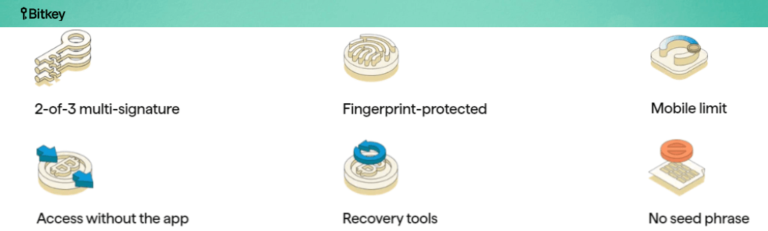 Bitkey Review [2025] Is It the Safest Hardware Wallet?