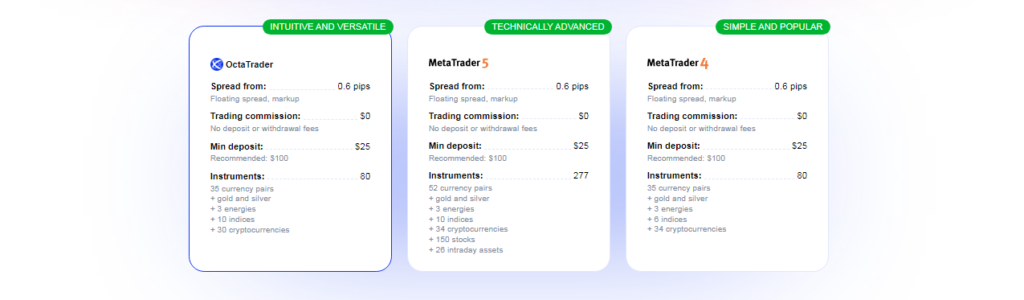 How to Trade on OctaFX for Beginners: Your Step-by-Step Guide