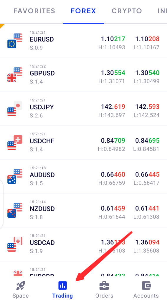 How to Trade on OctaFX for Beginners: Your Step-by-Step Guide