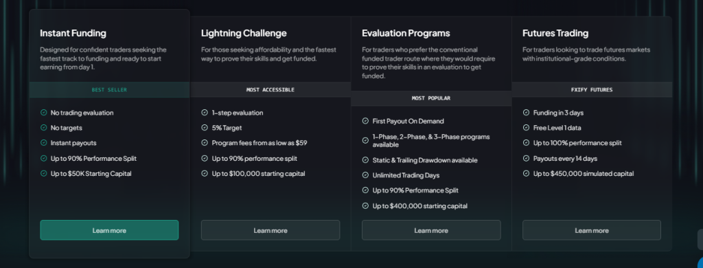 12 Best Forex Prop Firms 2025: Rankings, Reviews & Profit Splits