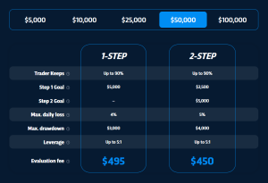 Breakout Review 2025: Access $200K Capital with 90% Profits